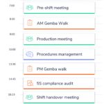 Leader Standard Work (LSW) for All Management Levels
