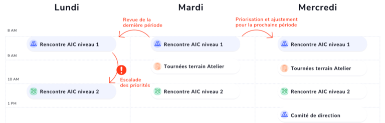 L'animation à intervalle court (AIC) : définition et applications dans ...