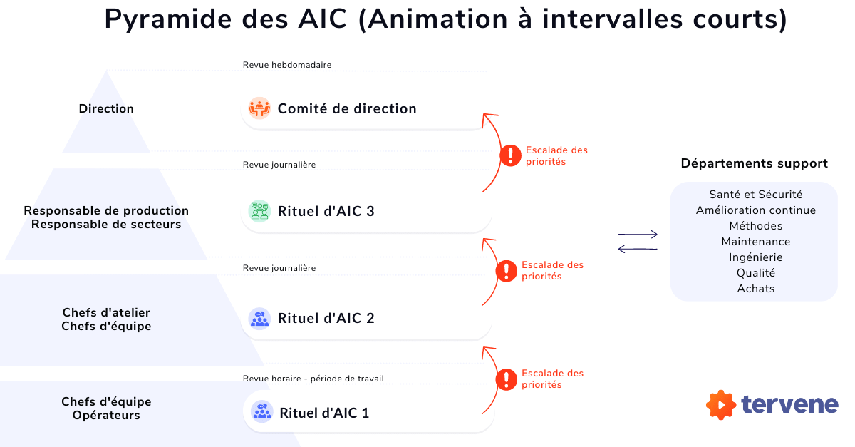 L'animation à intervalle court (AIC) : définition et applications dans ...