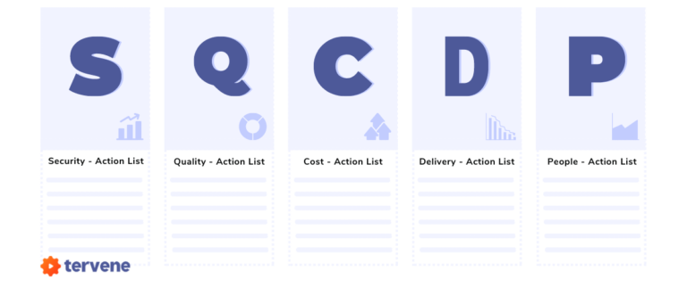 Daily Management System (DMS): From Basics to Launch