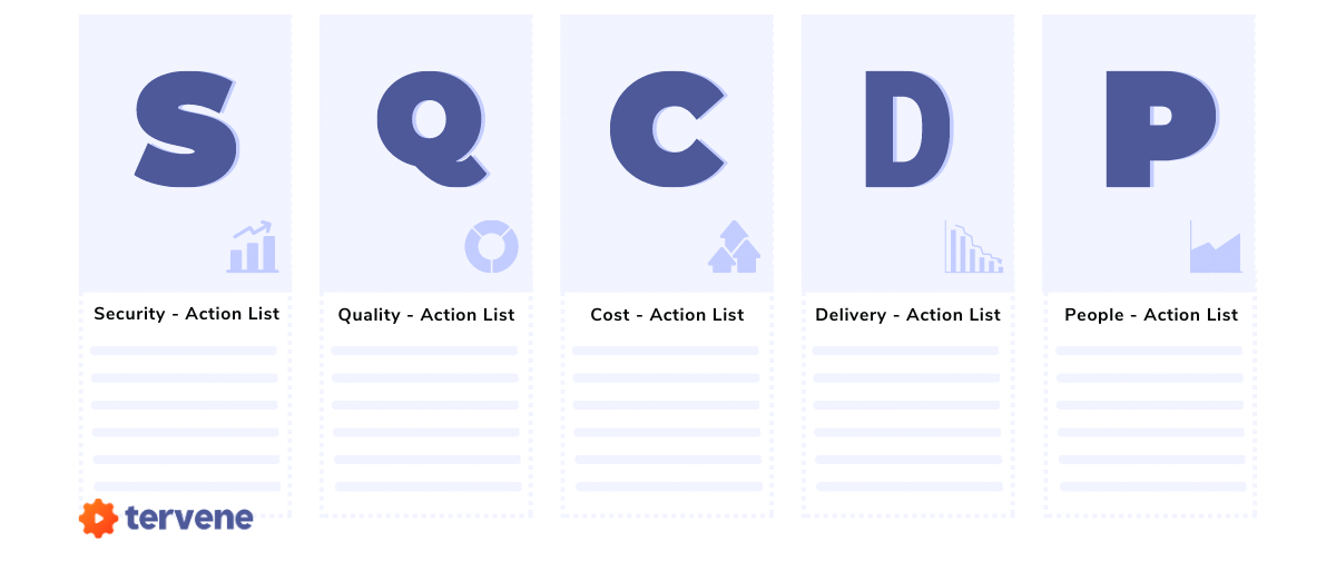 Daily Management System (DMS): From Basics to Launch