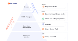 Safety Walks and Inspection Checklists: A Practical Guide - Tervene