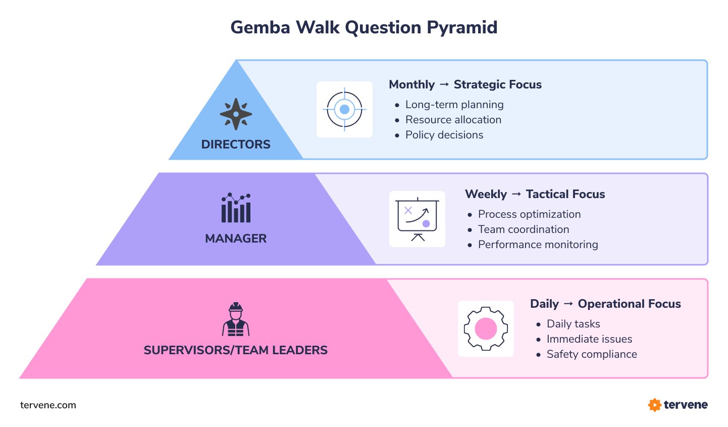 Gemba Walk Checklists & Questions: A Practical Guide