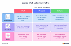 Gemba Walk Checklists & Questions: A Practical Guide