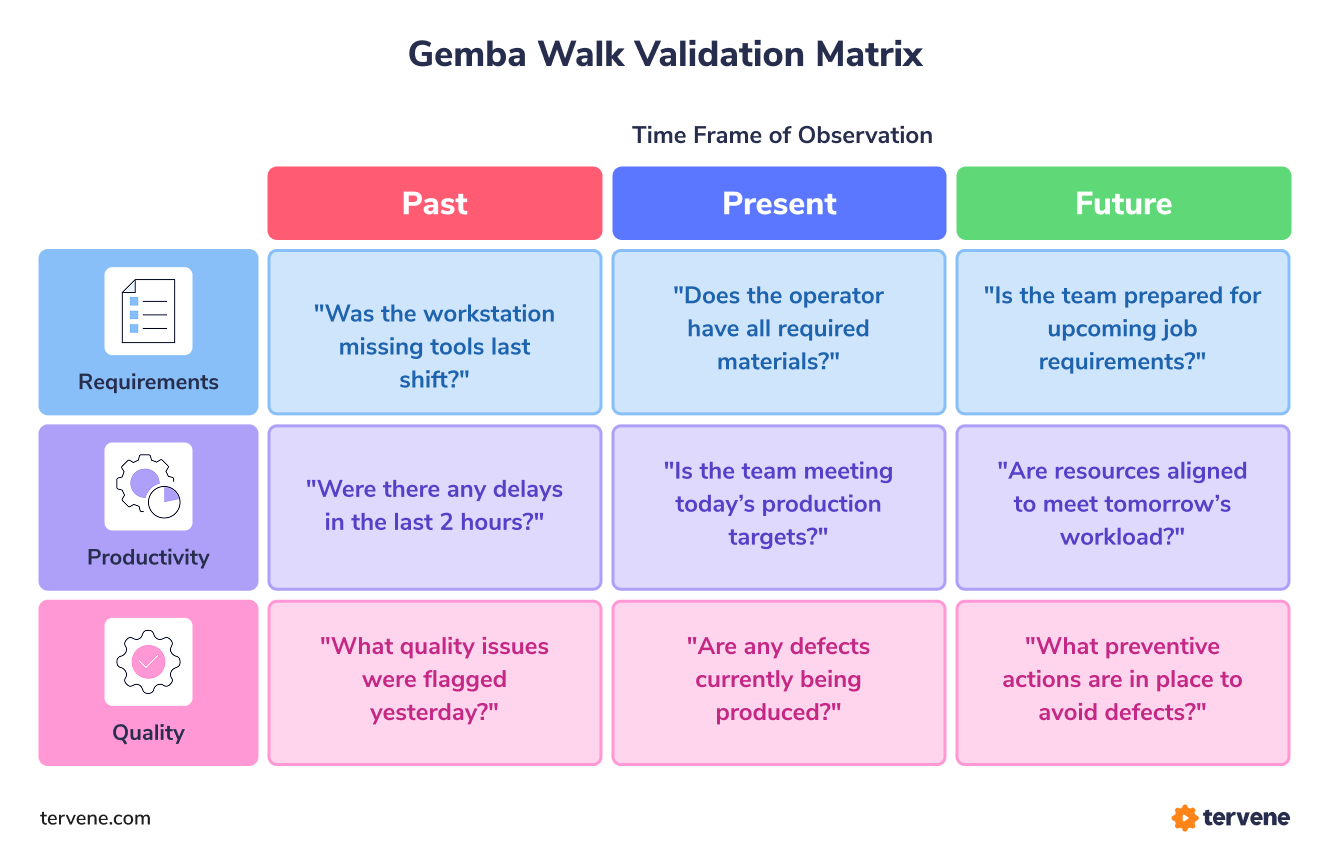 Gemba Walk Checklists & Questions: A Practical Guide