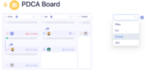 What Is the PDCA Cycle (Plan Do Check Act Methodology)? - Tervene