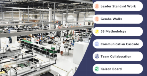 What Is Shop Floor Management? Definition & Best Practices