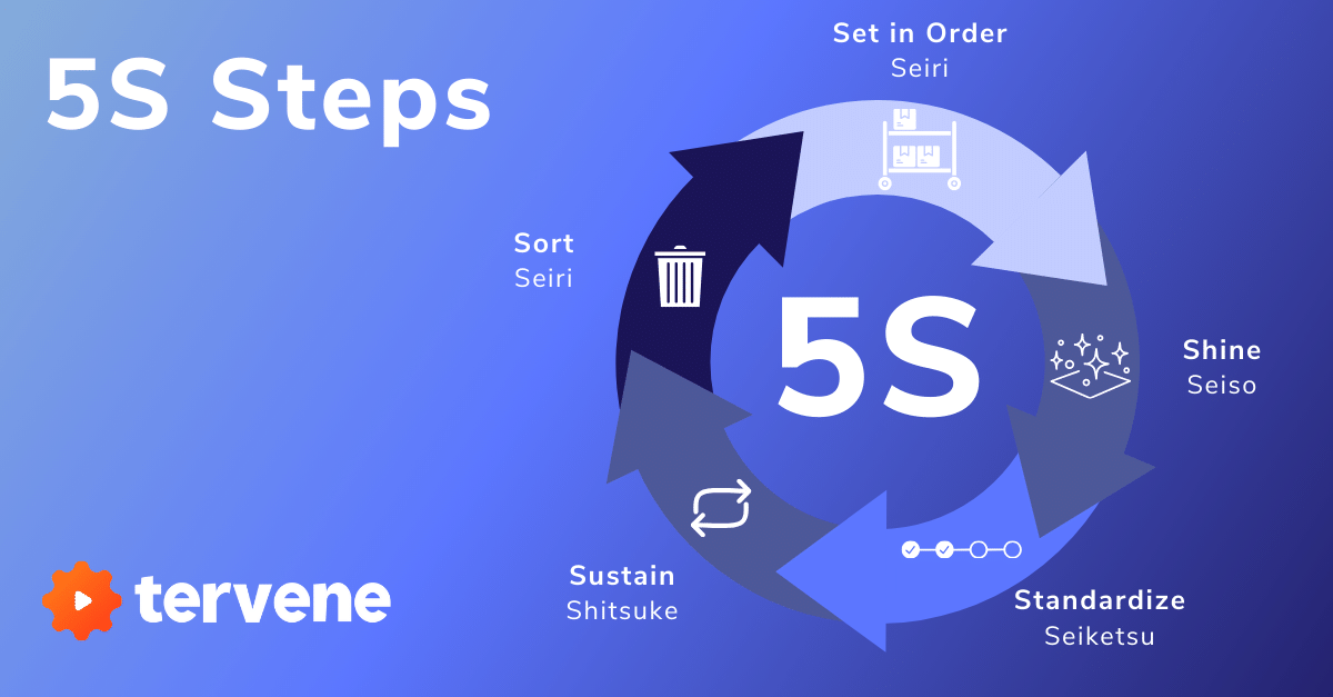 5S Lean Manufacturing: Steps to Improve Efficiency