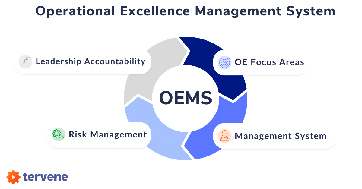 What is Operational Excellence? 2025 Guide, Principles & Tools - Tervene