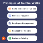 Gemba Walk 2025 Guide: How to Be a Proactive Leader - Tervene