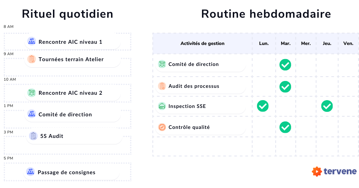 L'animation à intervalle court ou AIC : définition et applications dans ...