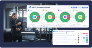 What Is a Gemba Board? [+ Format & Examples]
