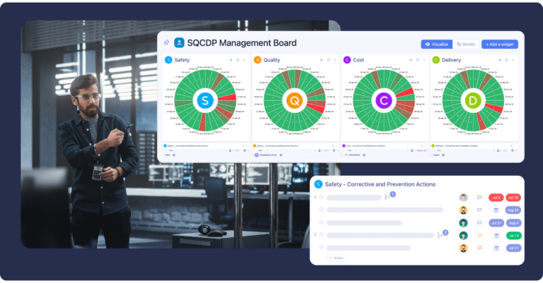 What Is a Gemba Board? [+ Format & Examples]