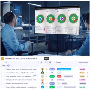Visual Management in Manufacturing: Dashboards & Examples