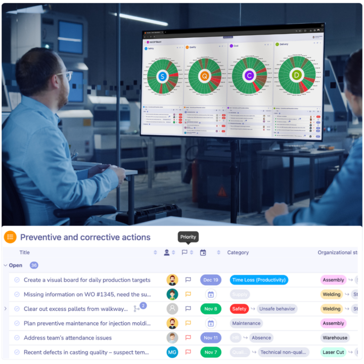 Visual Management Boards: Your Tools to Gain Visibility - Tervene