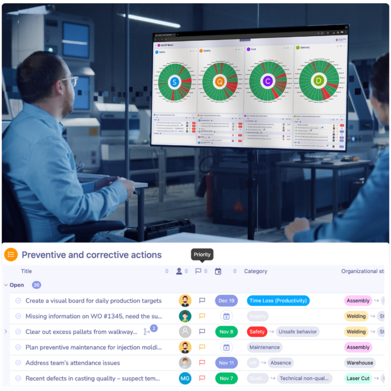 Visual Management in Lean: Tools, Boards & Real-World Examples