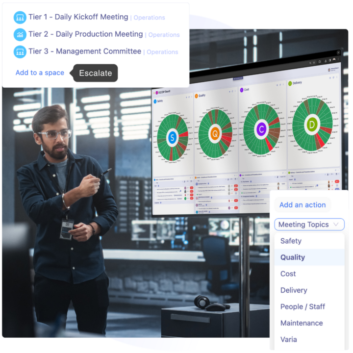 Accelerate Leader Standard Work with our Software - Tervene