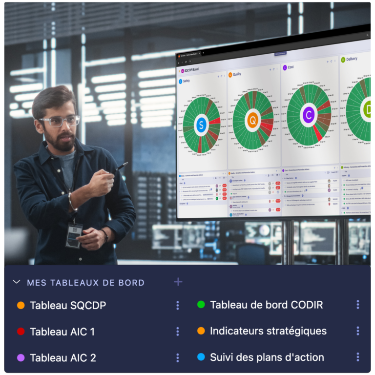 SQCDP: les 5 clés pour piloter votre management visuel - Tervene