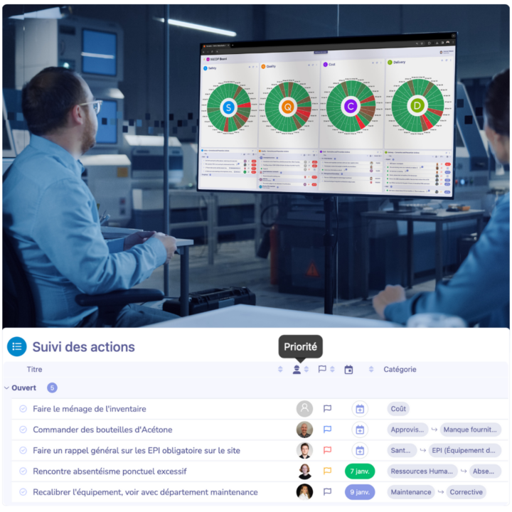 Management visuel: tous les outils pour piloter vos opérations - Tervene