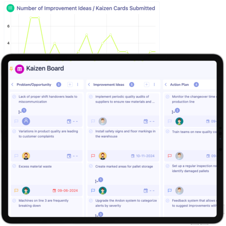 Digitize your Ops with our Daily Management System Software