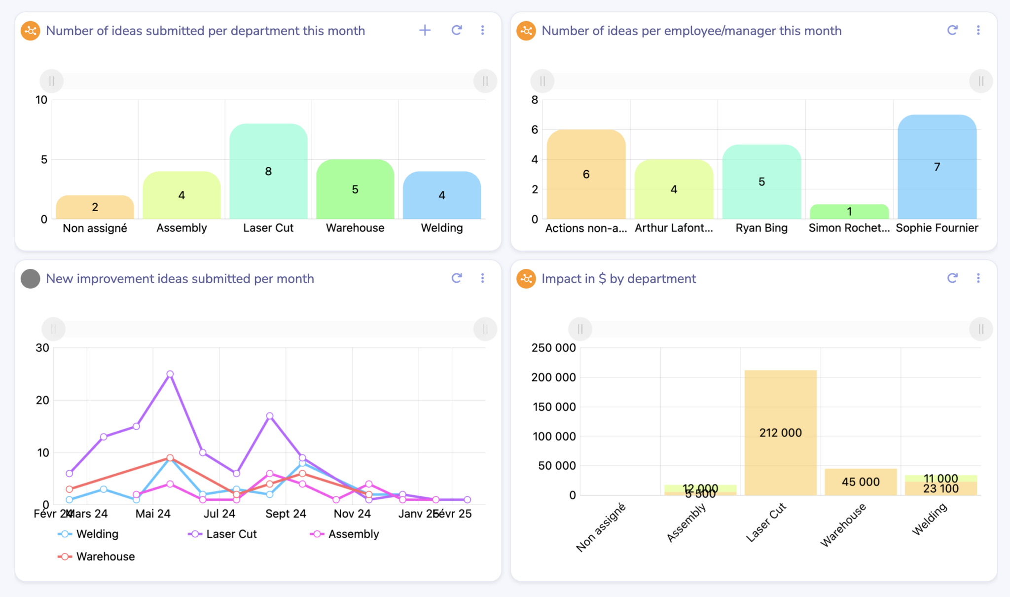Kaizen Boards: Continuous Improvement Meets Visual Management - Tervene