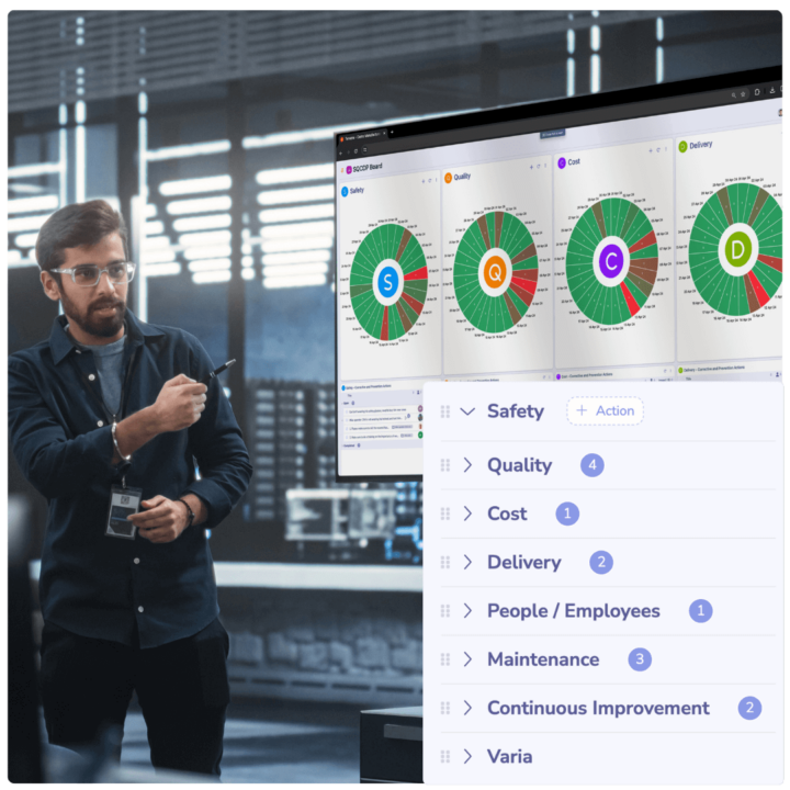 Digitize your Ops with our Daily Management System Software