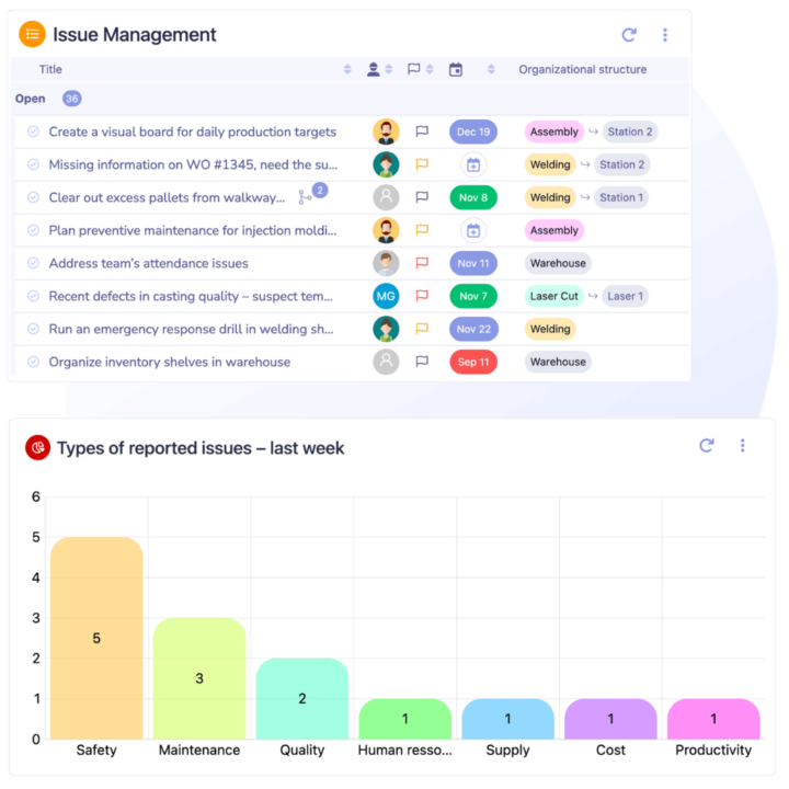 Digitize your Ops with our Daily Management System Software