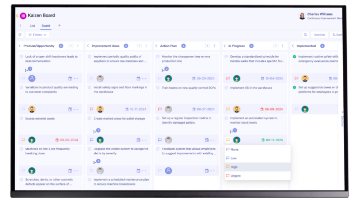 Kaizen Boards: Continuous Improvement Meets Visual Management - Tervene