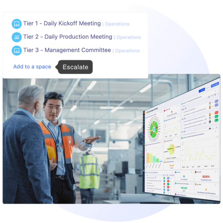 Digitize your Ops with our Daily Management System Software