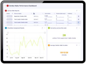 What Is a Gemba Board? [+ Format & Examples]