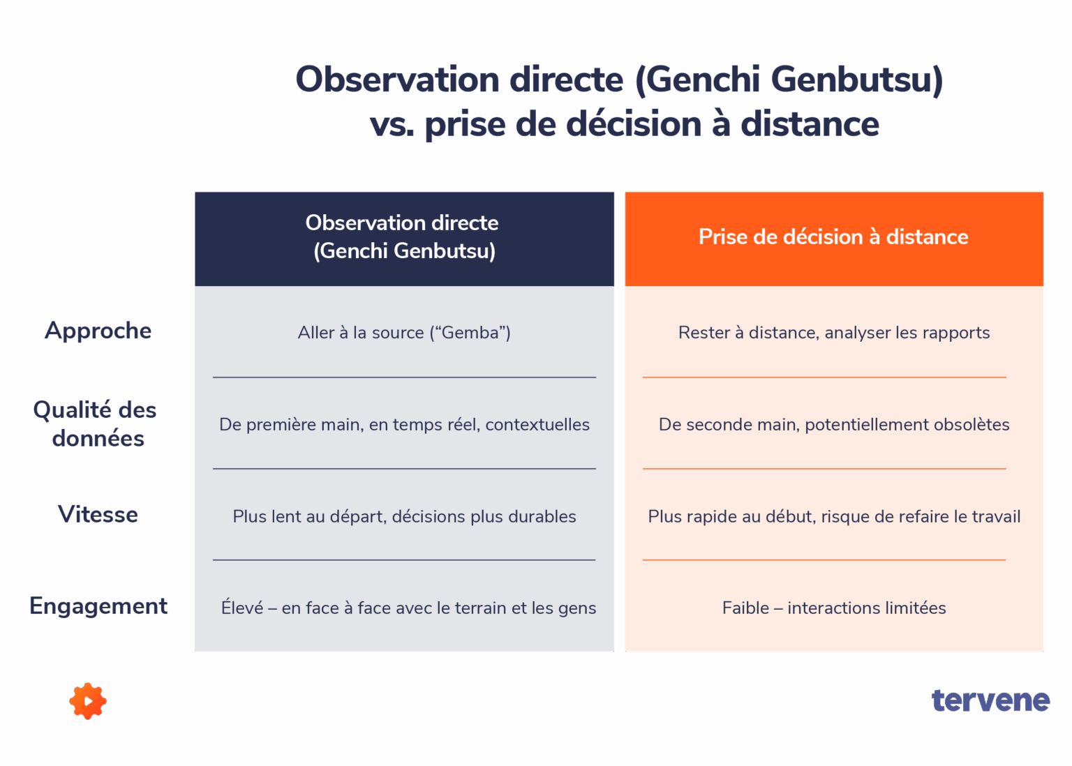 Genchi Genbutsu : Définition, Exemples et Mise en Pratique