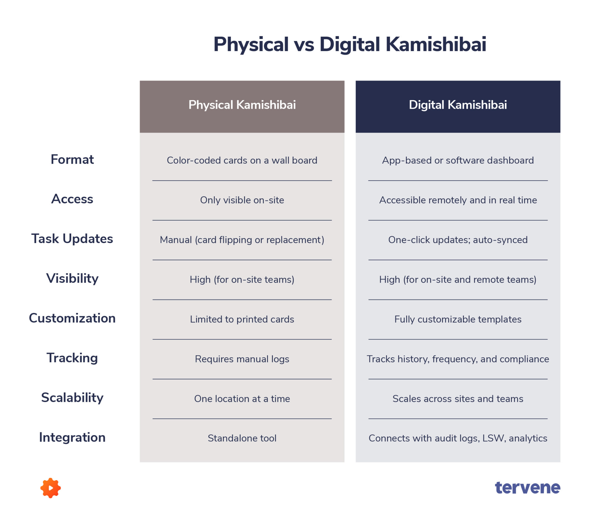 Kamishibai Board Explained: Lean Tool, Benefits & Examples