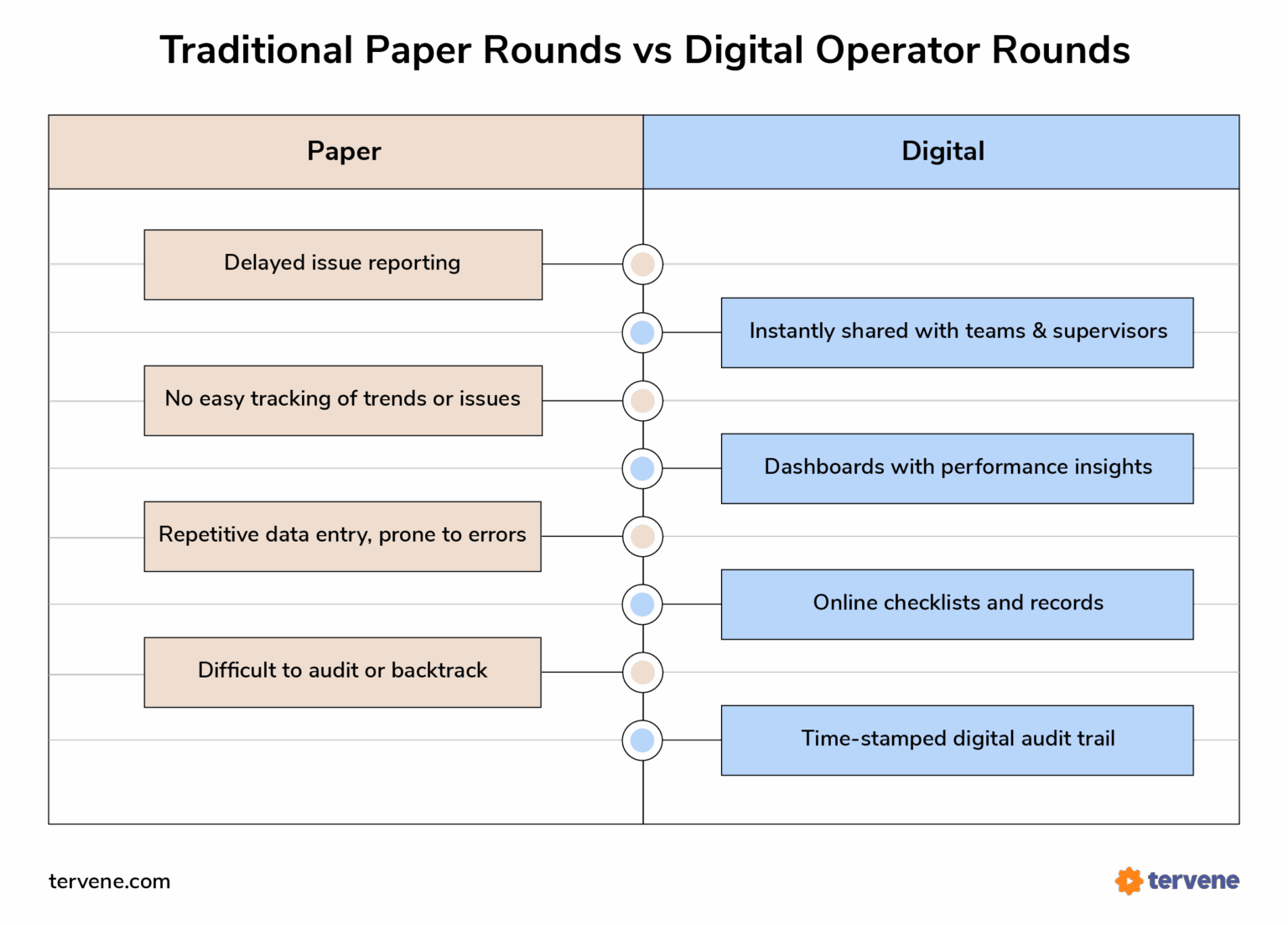 Operator Rounds: A 2025 Guide for Smarter Oversight