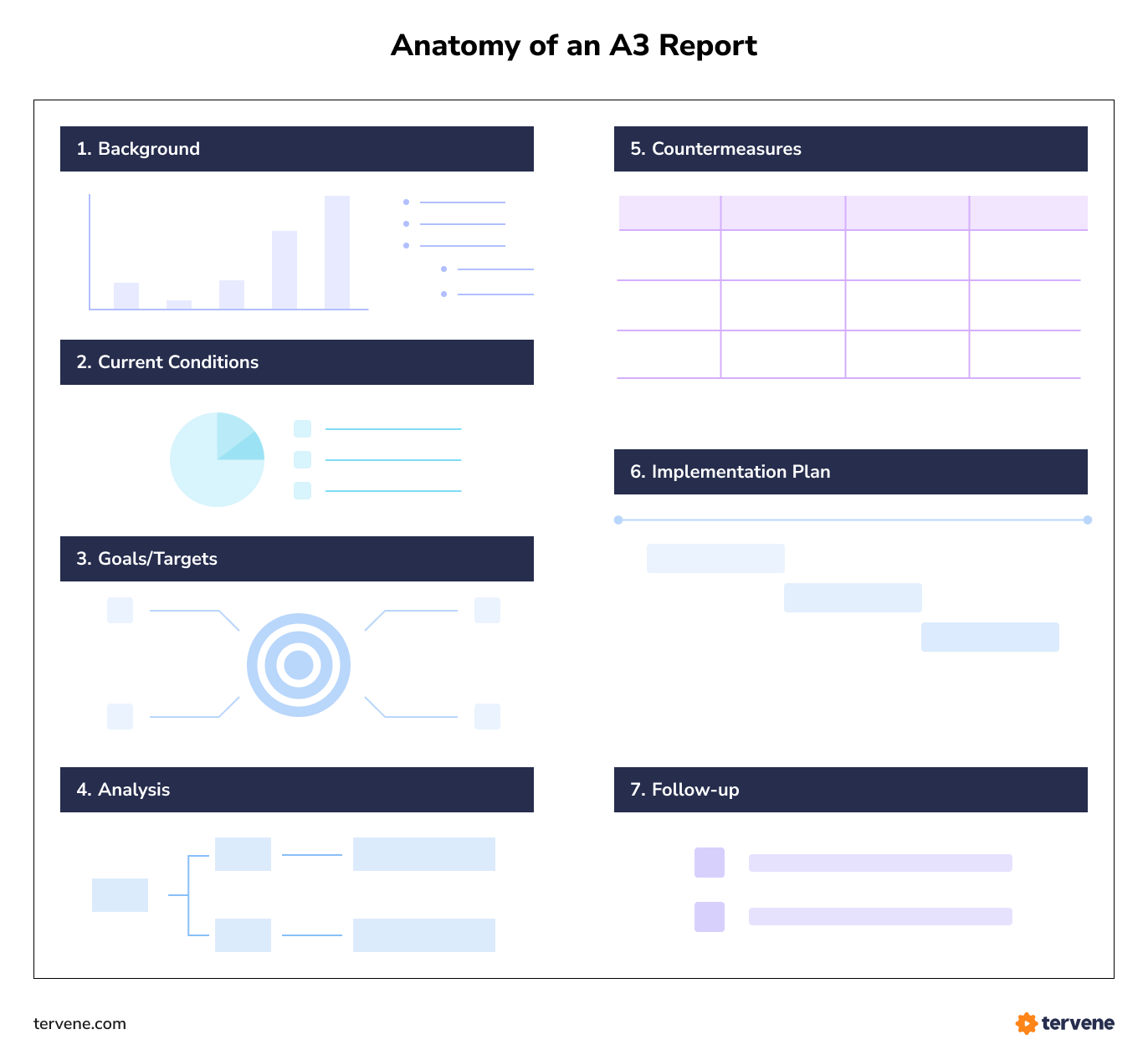 A3 Problem-Solving Explained: Lean Thinking for Lasting Solutions