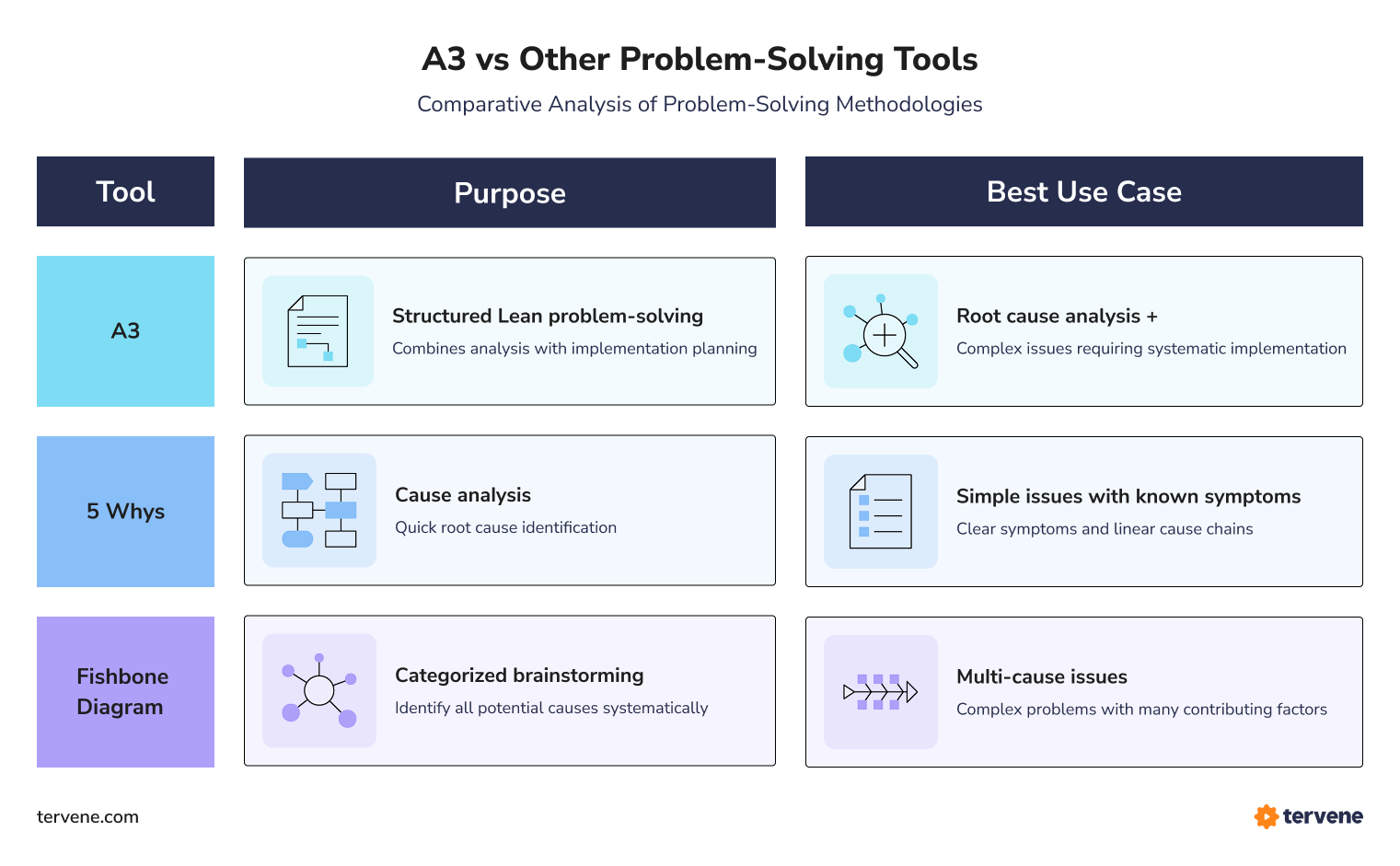 A3 Problem-Solving Explained: Lean Thinking for Lasting Solutions