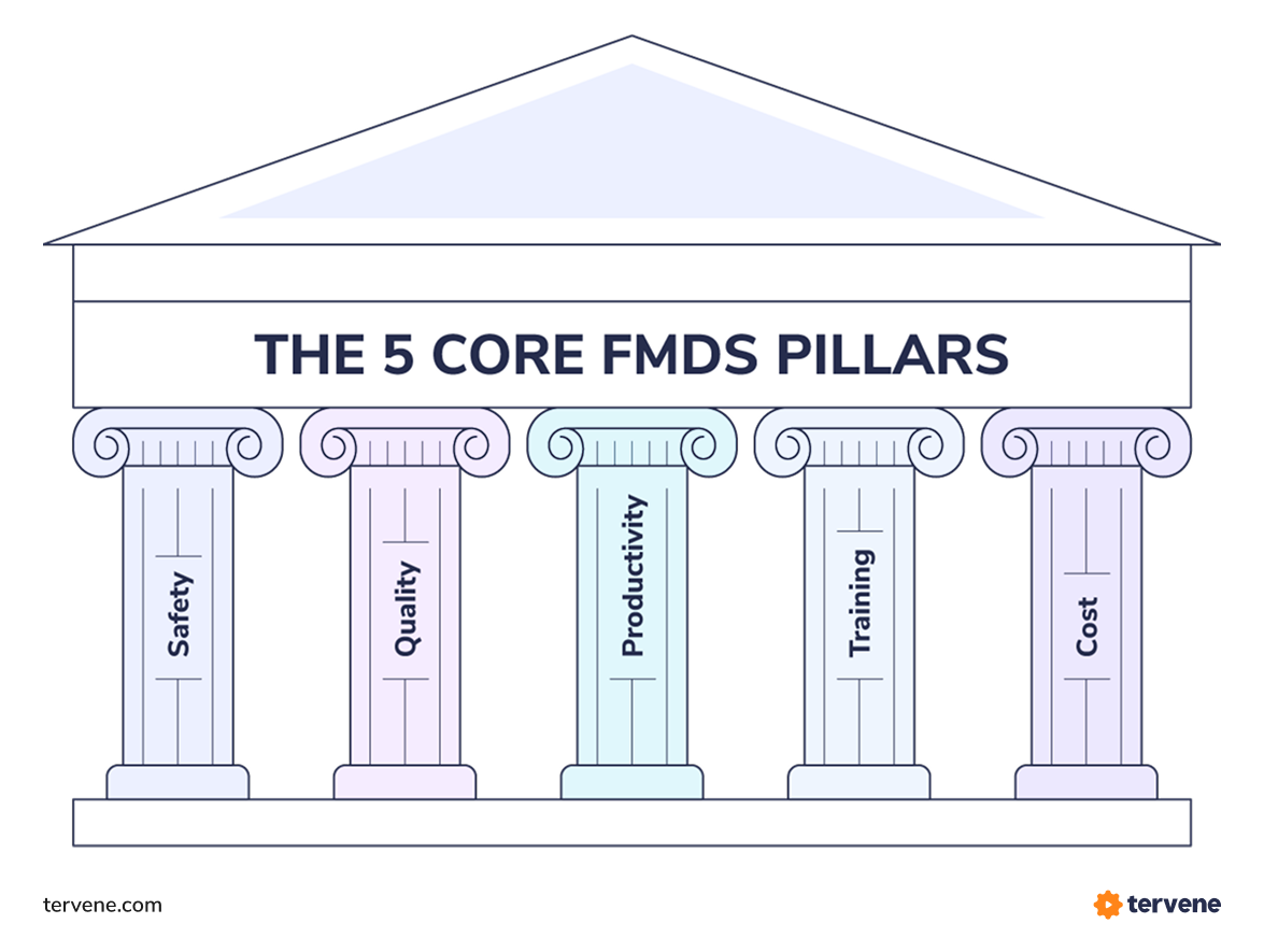 What is an FMDS? Explanation for Manufacturers
