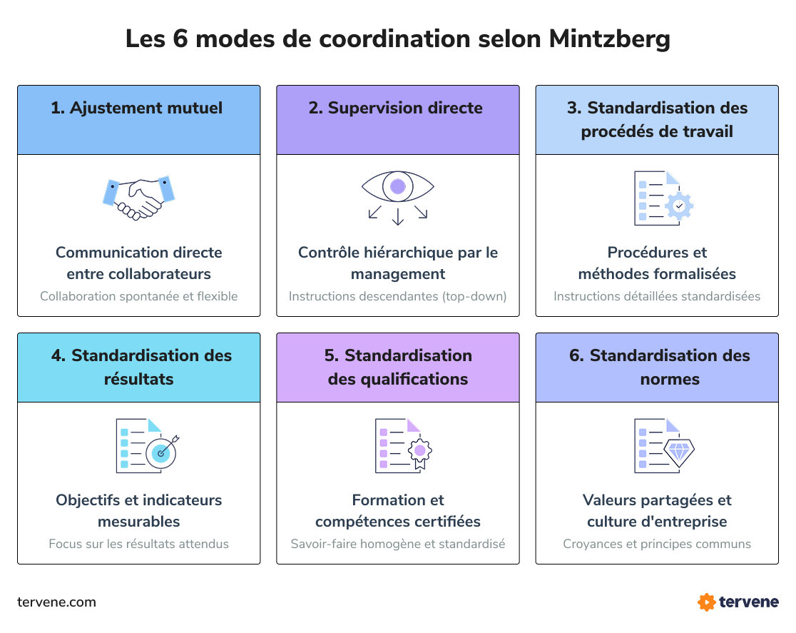 Standardisation des procédés: définition, avantages et outils 2025