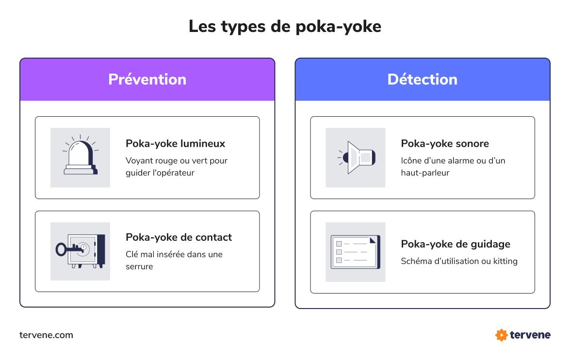 Poka-yoke : définition, avantages et exemples de détrompeurs
