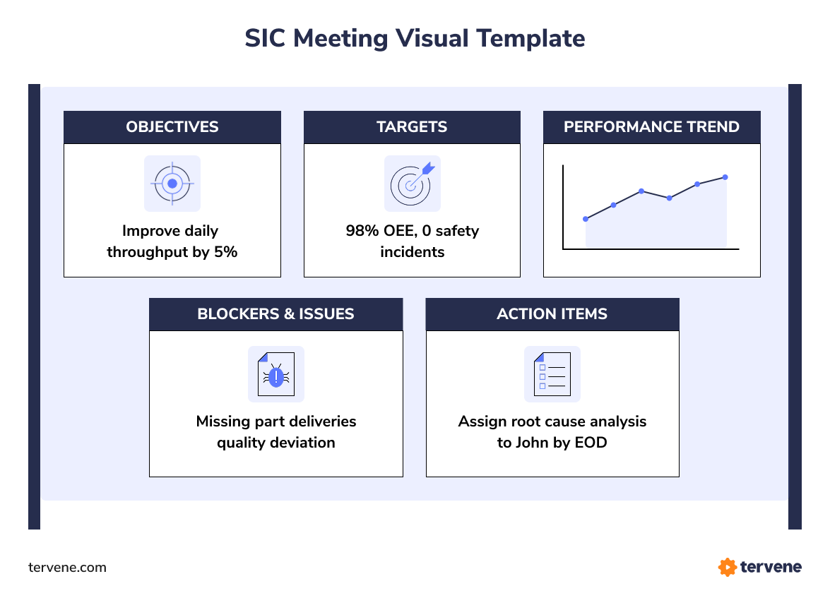 Short Interval Control (SIC) in Manufacturing: Your Lean Guide
