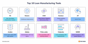 Top 12 Lean Manufacturing Tools You Should Master in 2026