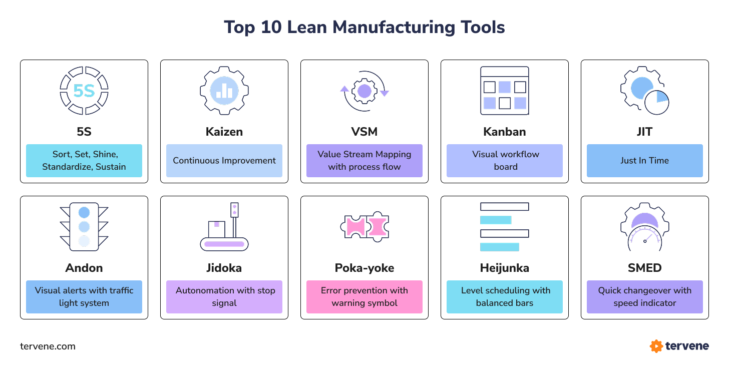 Top 12 Lean Manufacturing Tools You Should Master in 2025