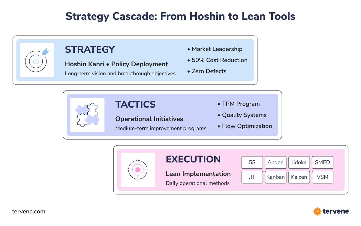 Top 12 Lean Manufacturing Tools You Should Master in 2026