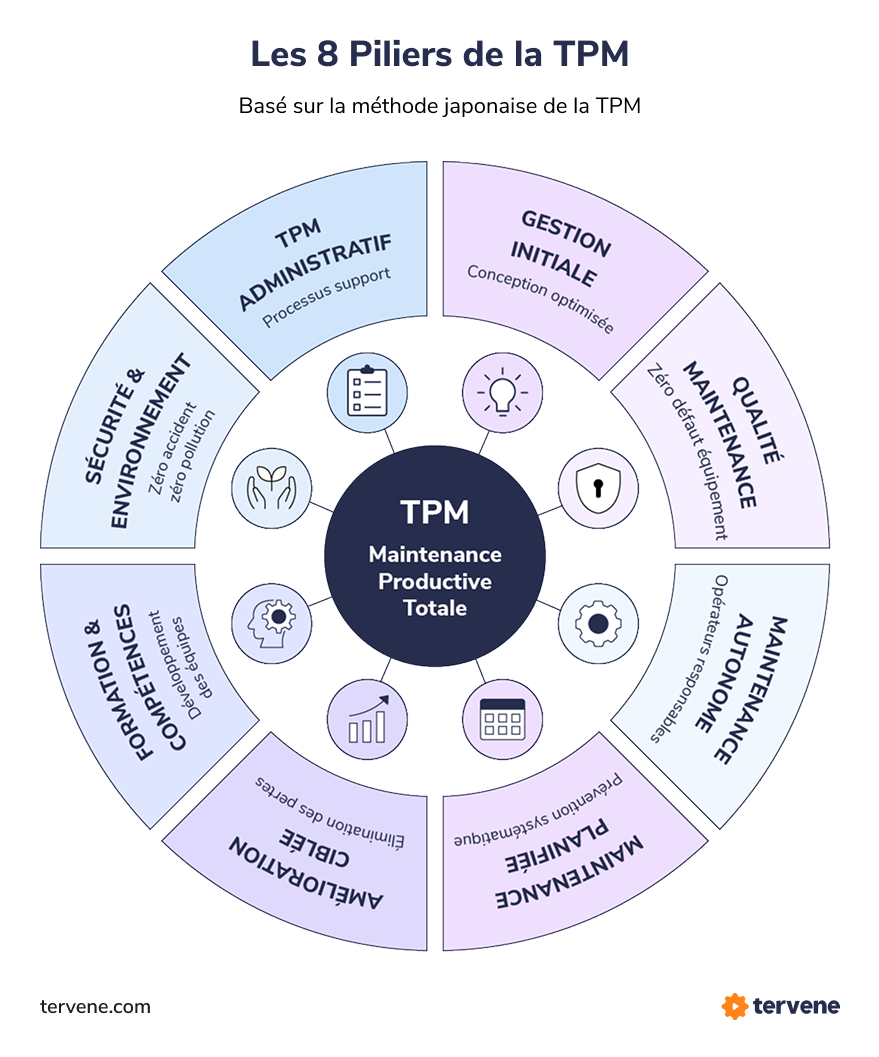 Maintenance productive totale : le guide complet de la TPM 2025