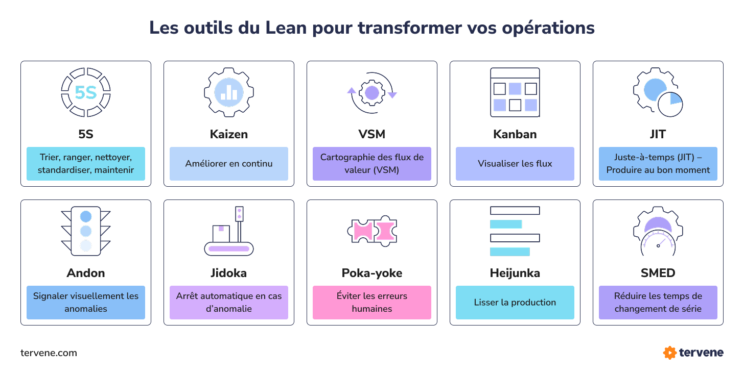 Top 10 des outils de lean management incontournables
