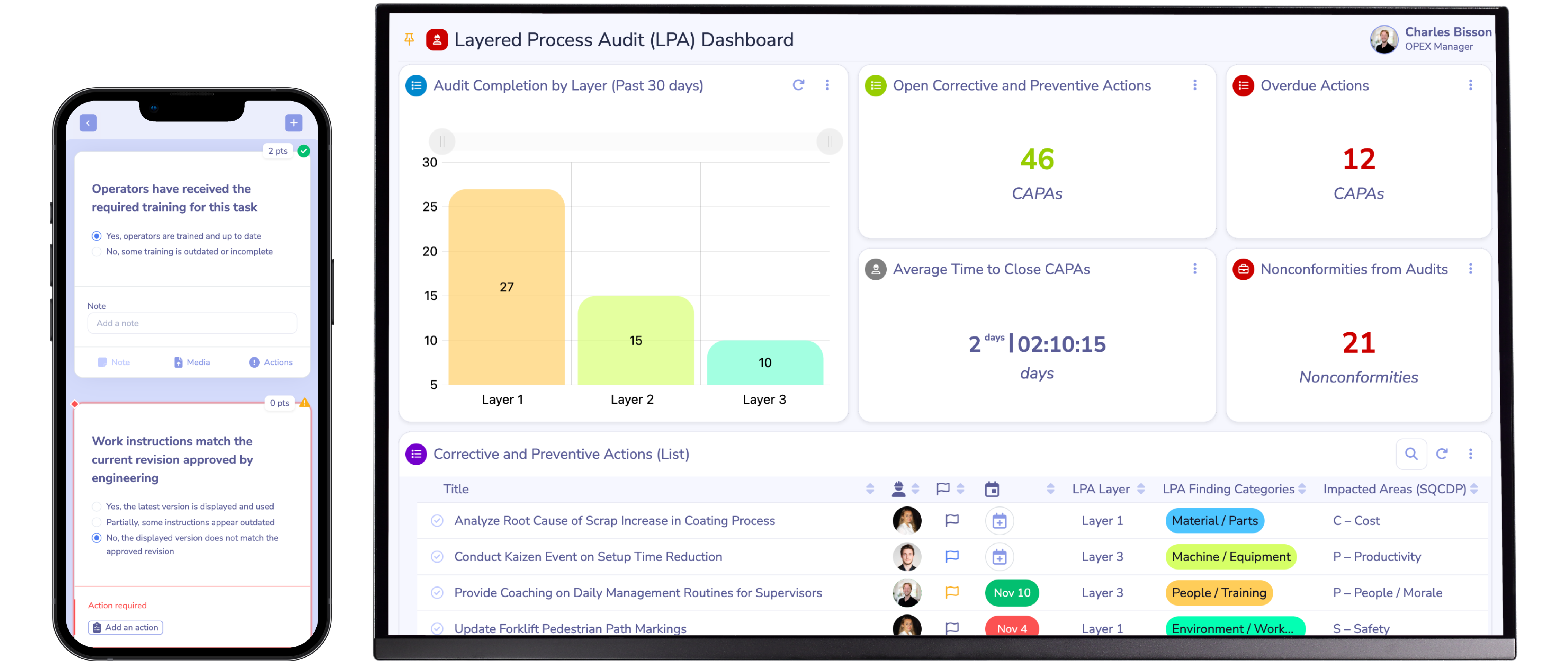 Layered Process Audit (LPA) Software | Digitize with Tervene