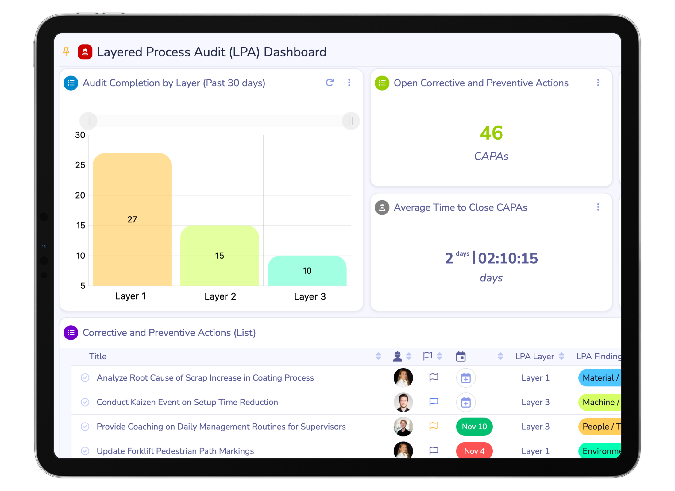 Layered Process Audit (LPA) Software | Digitize with Tervene