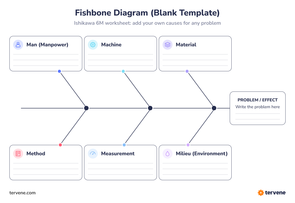 Ishikawa diagram: the Fishbone for root cause analysis